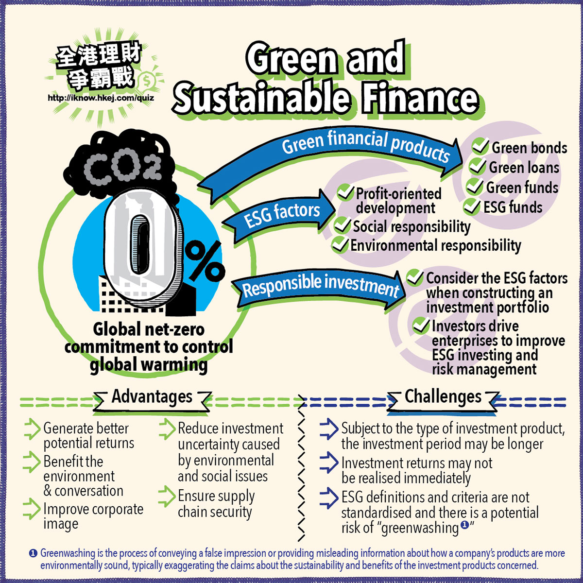 Green Sustainable Finance Handy Finance Understand Financial