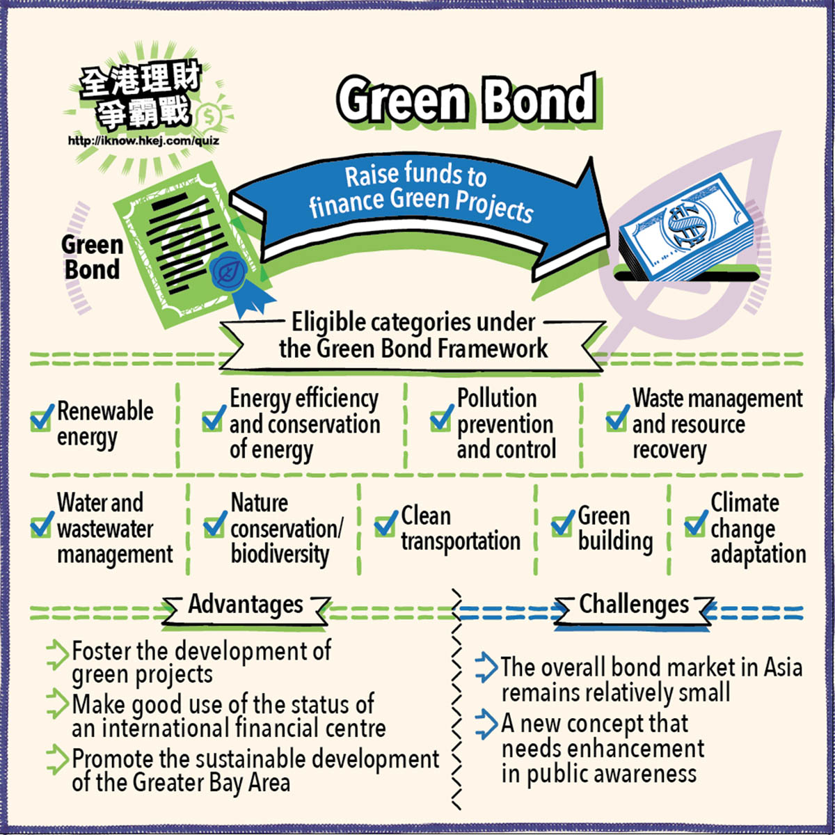 Green Bond Handy Finance Understand Financial Concept In 1 Min